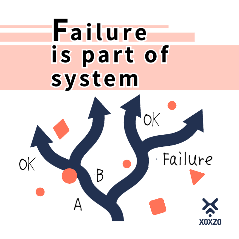 Systems Should Assume Failure | Xoxzo Official Blog